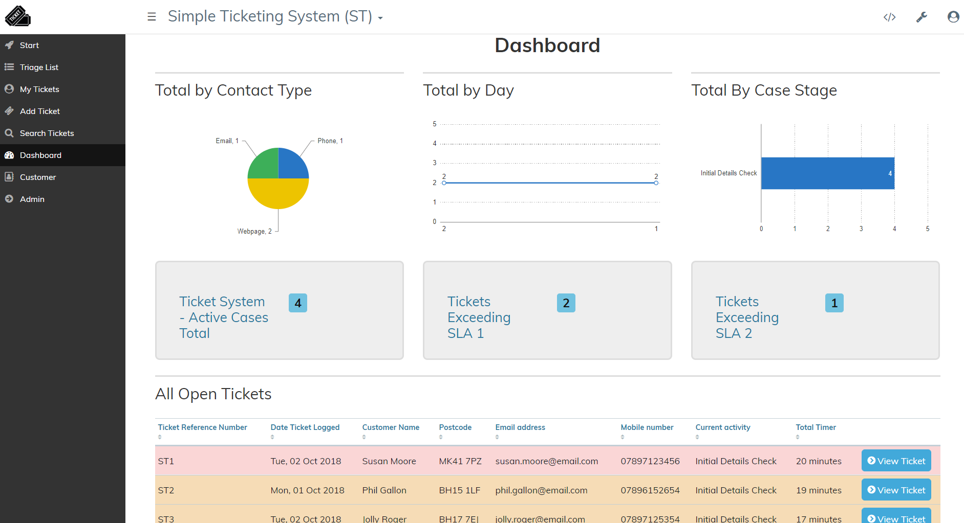 Simple Ticketing System - Netcall Community
